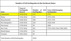 Connecticut Earthquakes : Northeast States Emergency Consortium