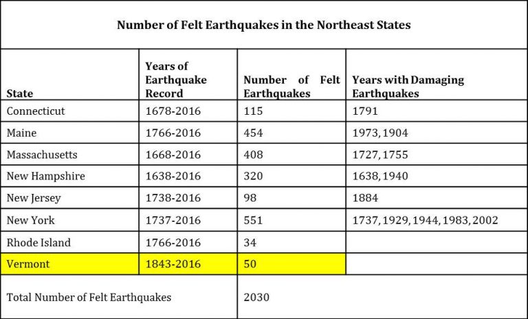Vermont Earthquakes : Northeast States Emergency Consortium